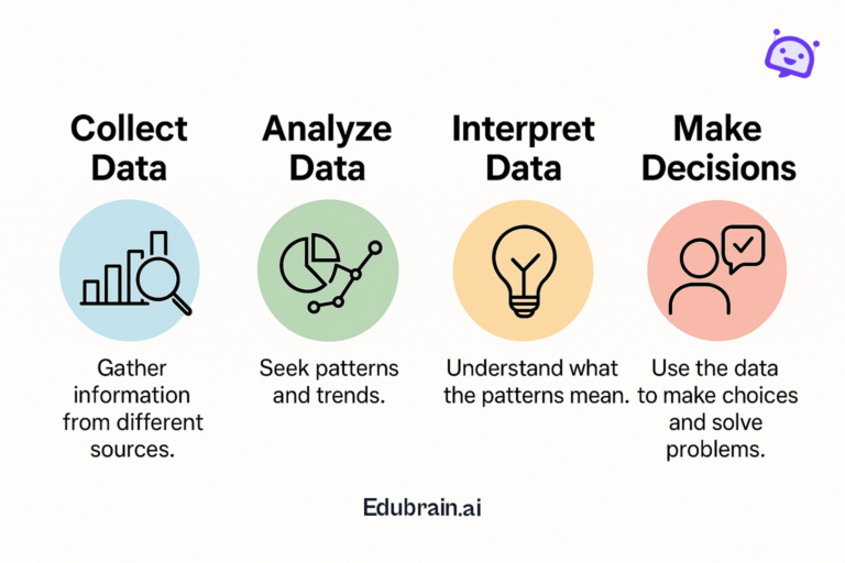 Is Statistics Hard? Find Answers with Guide by - Edubrain