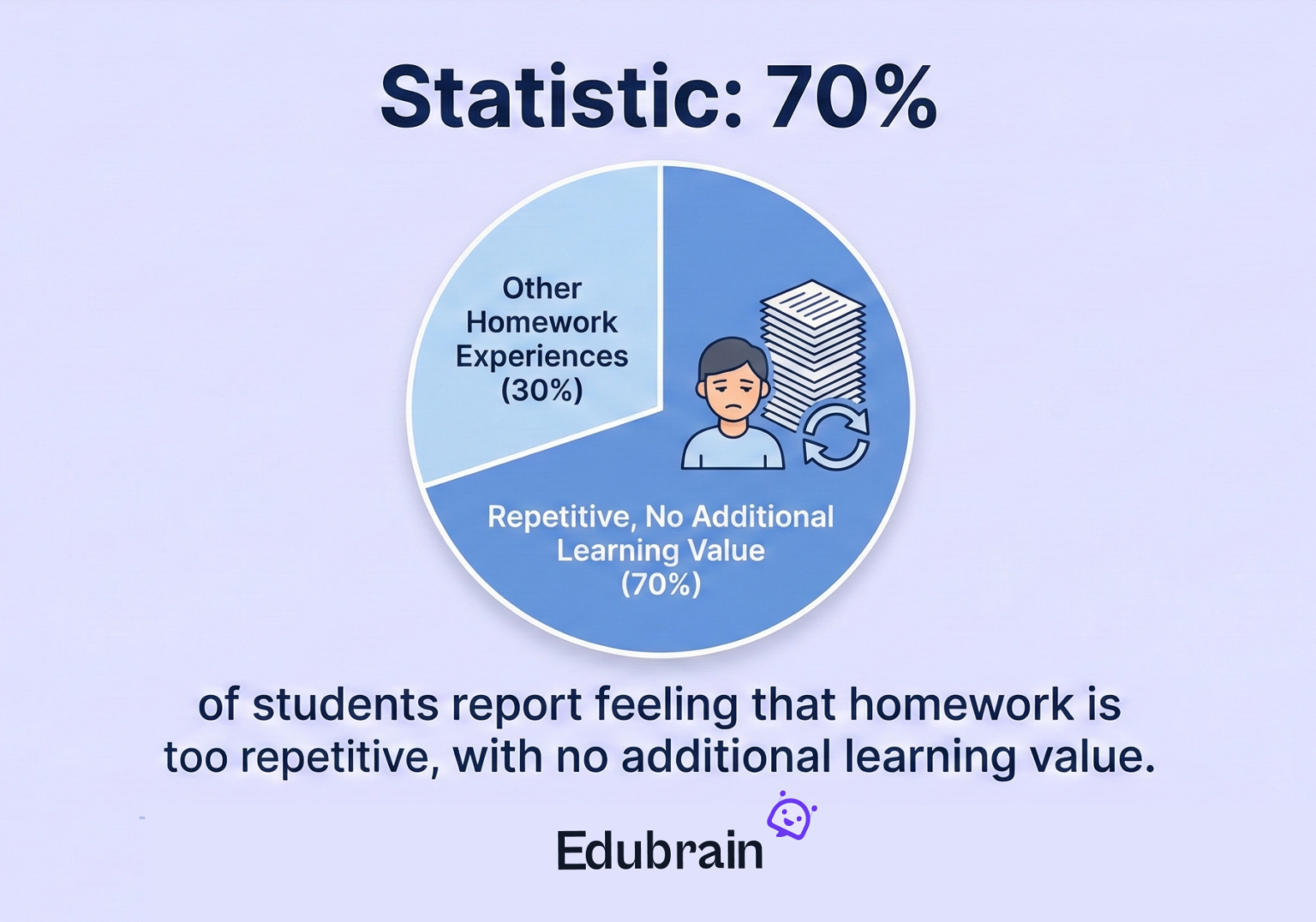 Why Too Much Homework Hurts Learning and Health - Edubrain