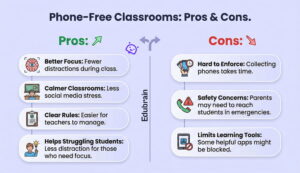 Should Phones Be Allowed in School? Cellphone Statistics - Edubrain