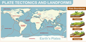 Why Study Physical Geography? - Edubrain